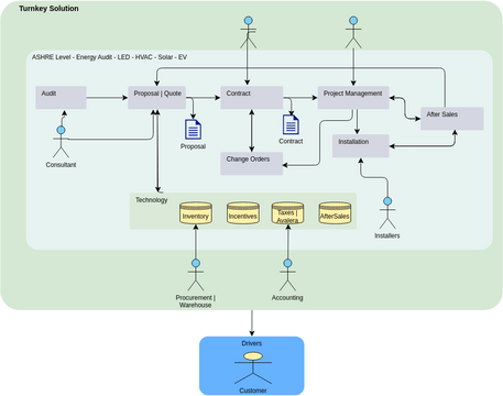 Survey Workflow | Visual Paradigm User-Contributed Diagrams / Designs